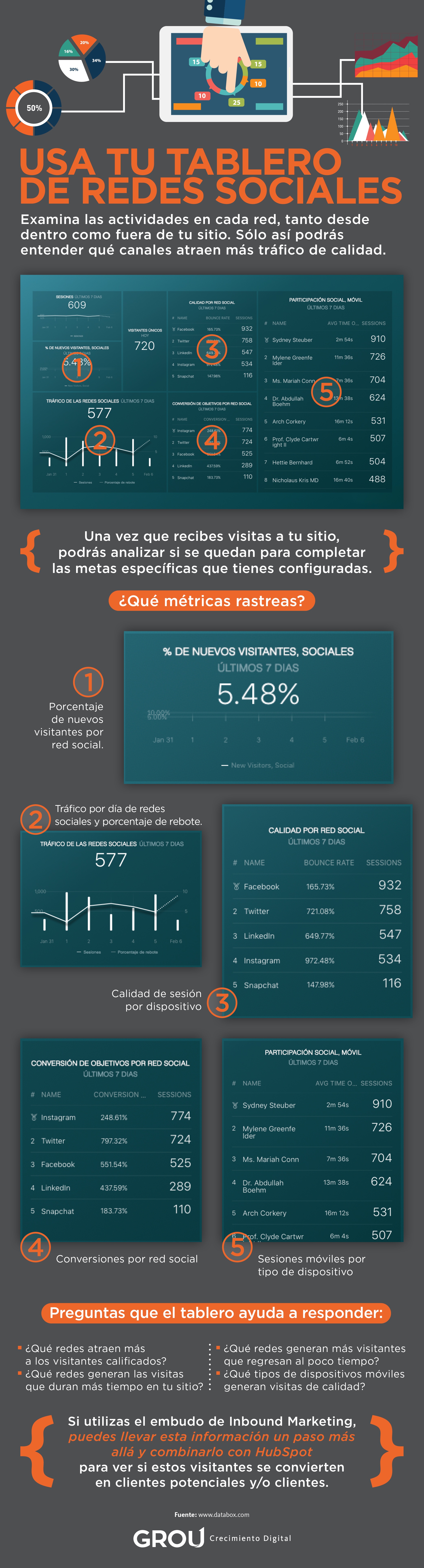 Tableros de control de KPIs para una toma de decisiones efectiva